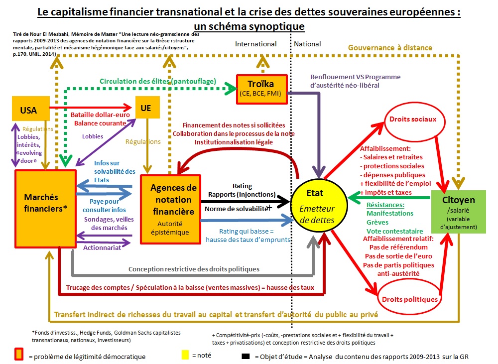 Point final.: juillet 2015