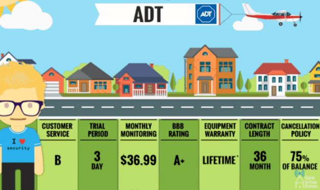 Adt Security Prices | Desktop Wallpapers