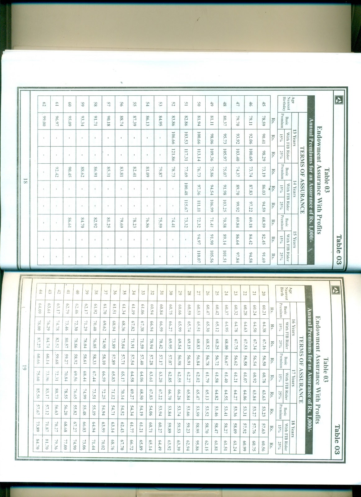 State Life Insurance Policies Consultancy Services : forms state life