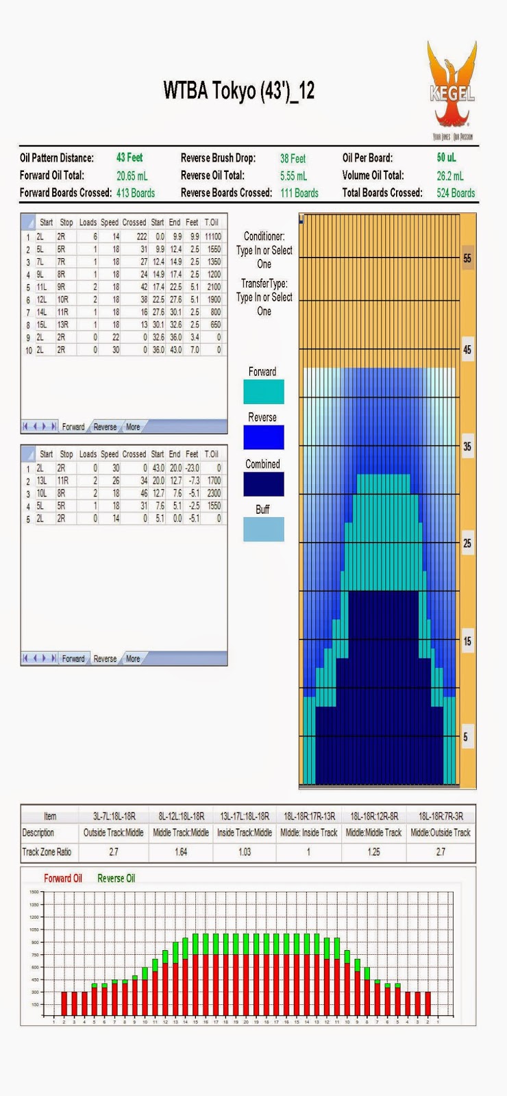B o w l p e d i a: Παγκόσμιο Πρωτάθλημα Ανδρών 4-15/12/14 Abu Dhabi