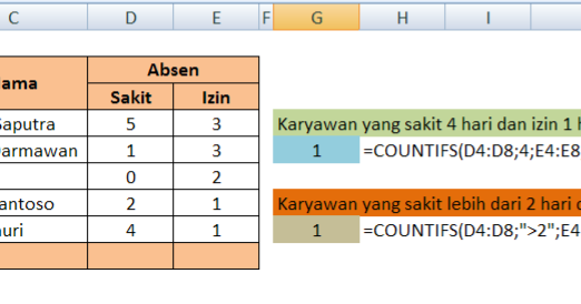 Belajar Rumus Countif Excel 2007 - Silabus Paud