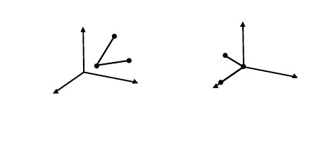 Graficacion: 2.1. Transformaciones bidimensionales