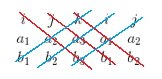 Rumus Dan Cara Mengalikan Cross Vektor (Cross Product) - JUARA SATU