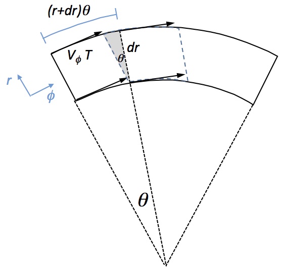 Intermediate Physics for Medicine and Biology: The Viscous Torque on a ...