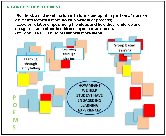 Experiment - Part 2 (Ideation Using Deconstruct and Reconstruct, User ...