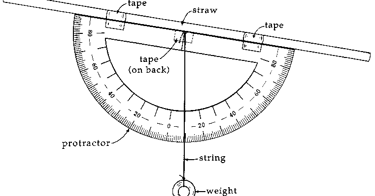 Physics: The clinometer