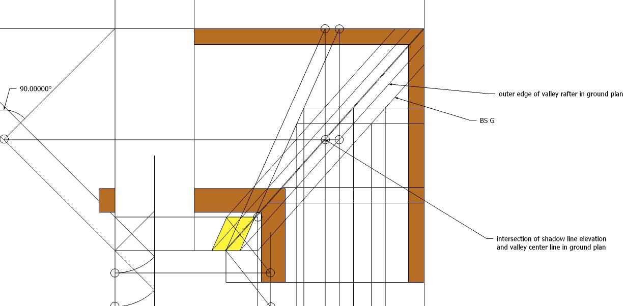 Roof Framing Geometry: Shadow Lines and Witches Cut Plane