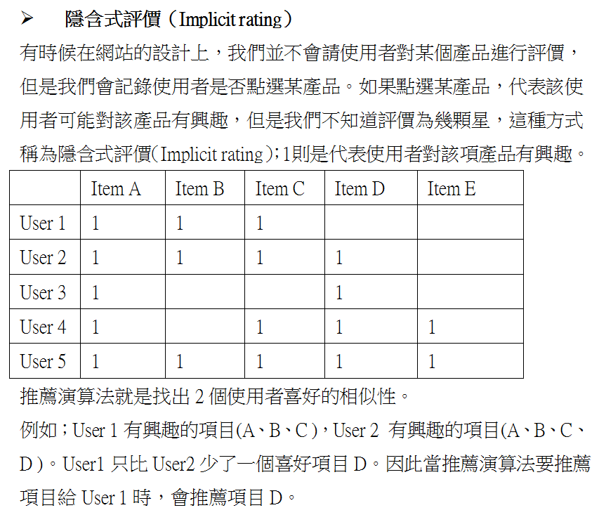 使用 Python與spark建立推薦引擎 Pythonsparkhadoop 機器學習與大數據分析實戰