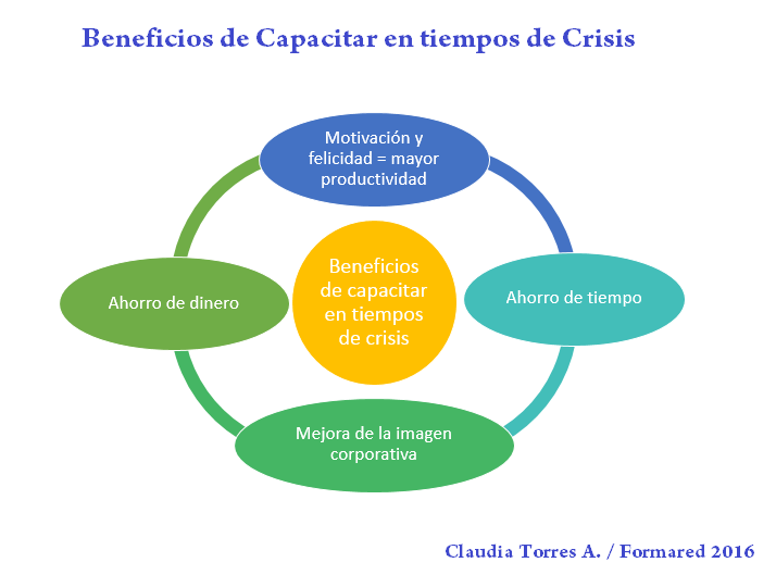 Formared: Capacitación y asesoría Educativa: ¿Por qué capacitar en ...
