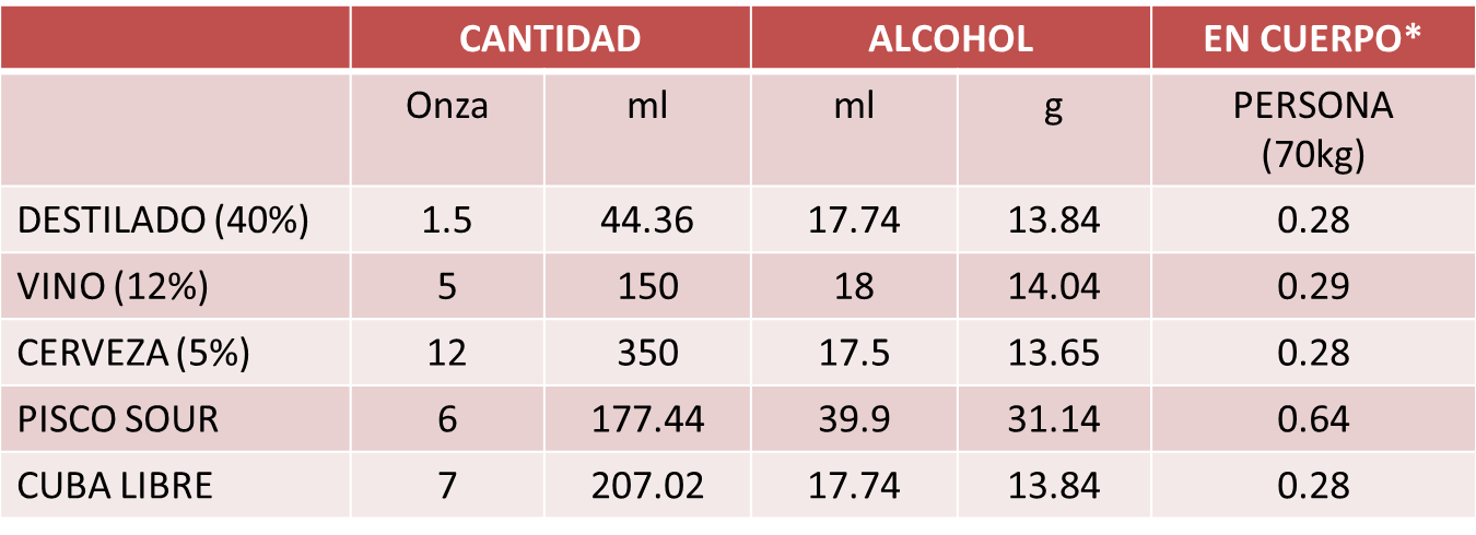 ¿CUANTO ALCOHOL NECESITAS PARA ...?