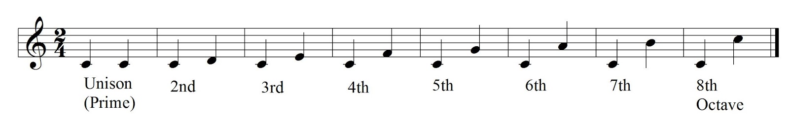 Sightreading 101: Intervallic Reading