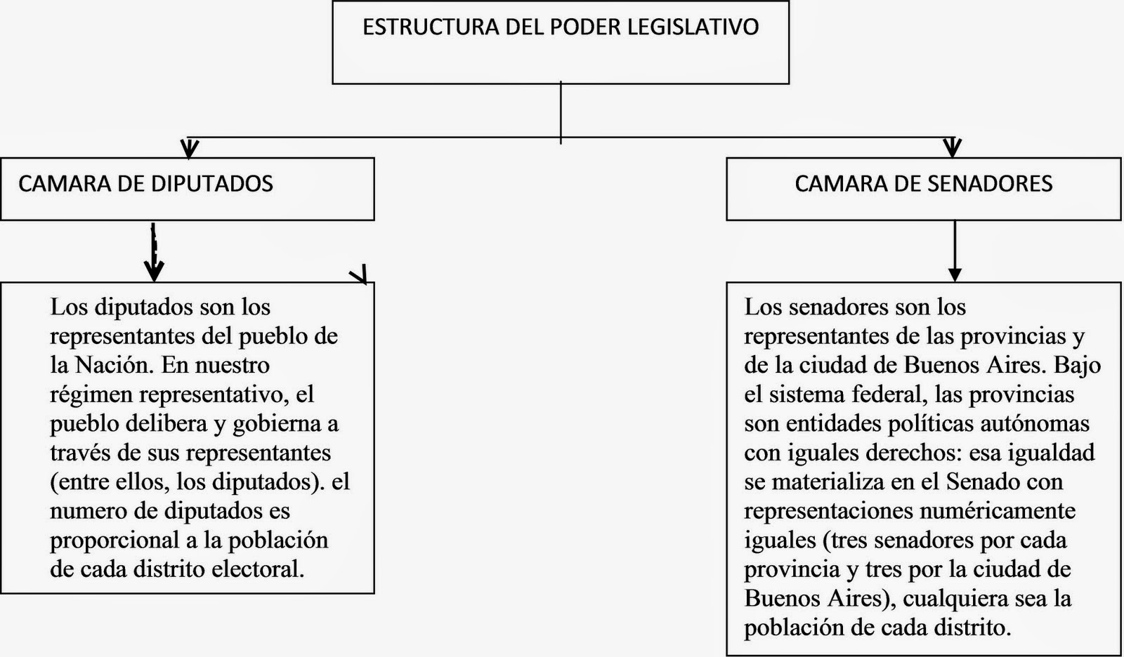 Poder Legislativo Federal En Mexico Atribuciones - Descargar Manual