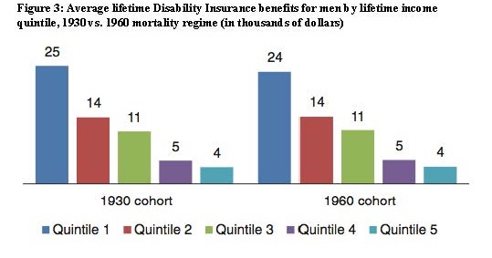 Social Security News: Life Expectancy And Retirement Benefits
