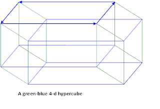 Structure of the state space graph of Rubik cube