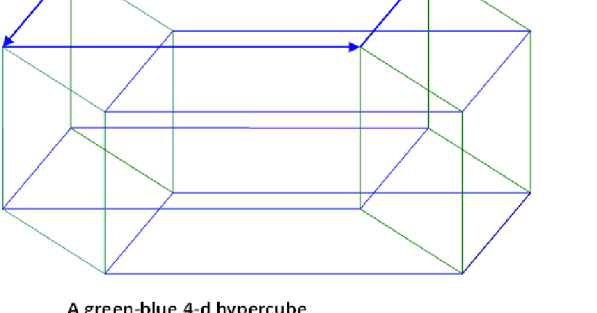 Structure of the state space graph of Rubik cube