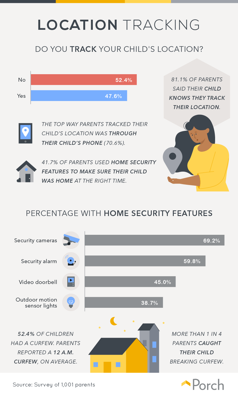What Do Parents Think About Their Child's Tech Usage? Stats Prove