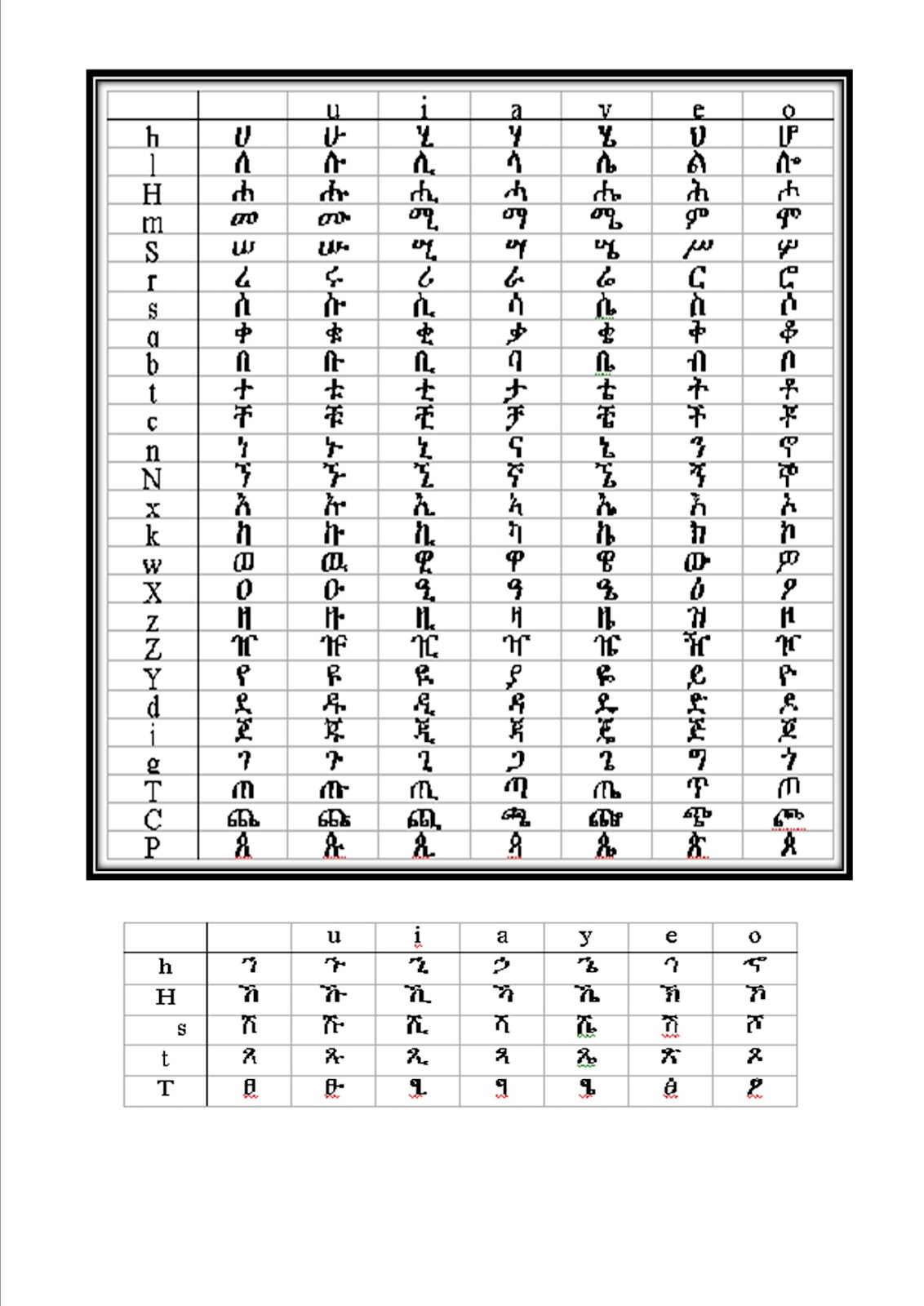 የበርናባስ እምቢልታ Bernabas's Embilta: ትዝ ይለኛል