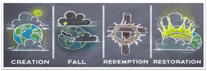 Out of the Ordinary: Identity: Knowing Who We Are in Christ