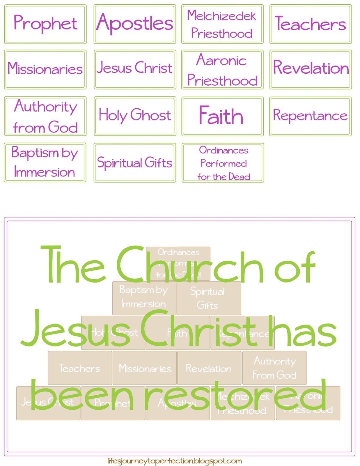 Life's Journey To Perfection: LDS Sharing Time Ideas for April 2015 ...