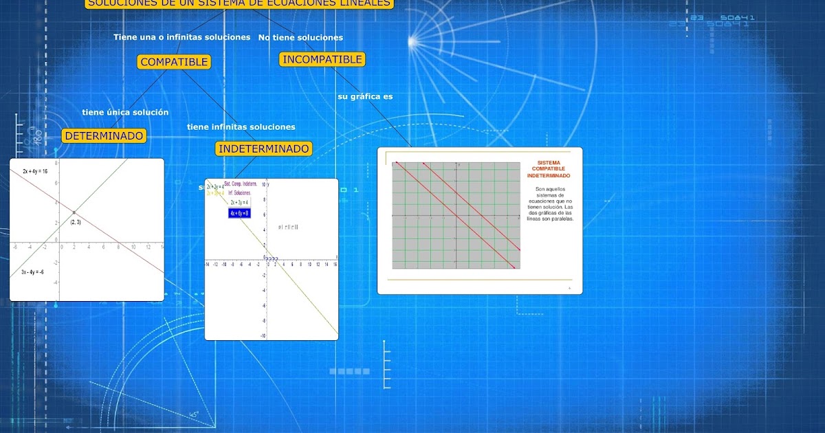 Educamath: MAPA CONCEPTUAL-CMAP TOOLS