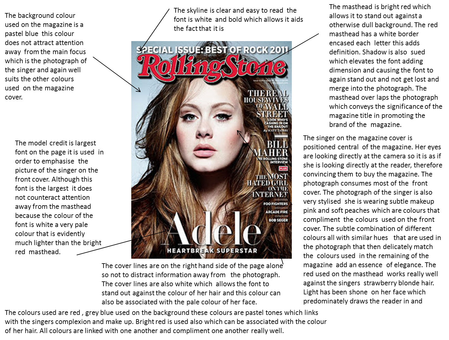 Lalita Bailey's A level Media Studies: Specific front cover research