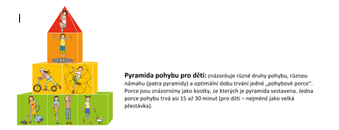 Česká škola: Program Pohyb a výživa se školám osvědčil, teď v něm ...