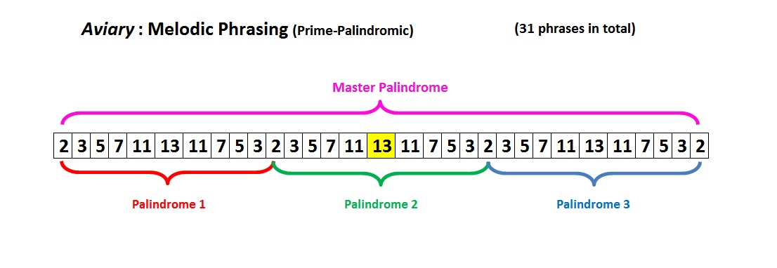 Music, Arts & Culture: 'Aviary': Polytemporal, Polymetric, Prime ...