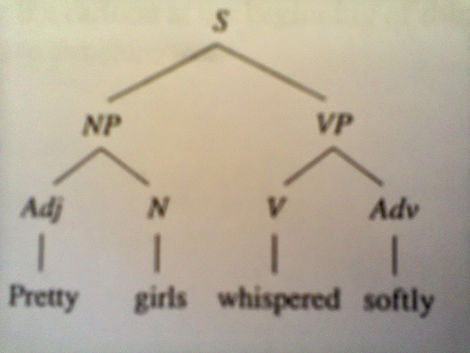 More phrase structure rules