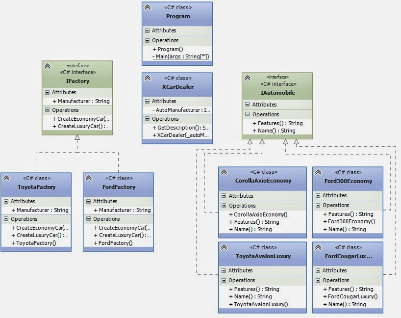 Abstract Factory Design Pattern | Codex Square