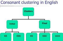Effective and Creative Lesson Plans ! For Teachers By Teacher: Lesson ...