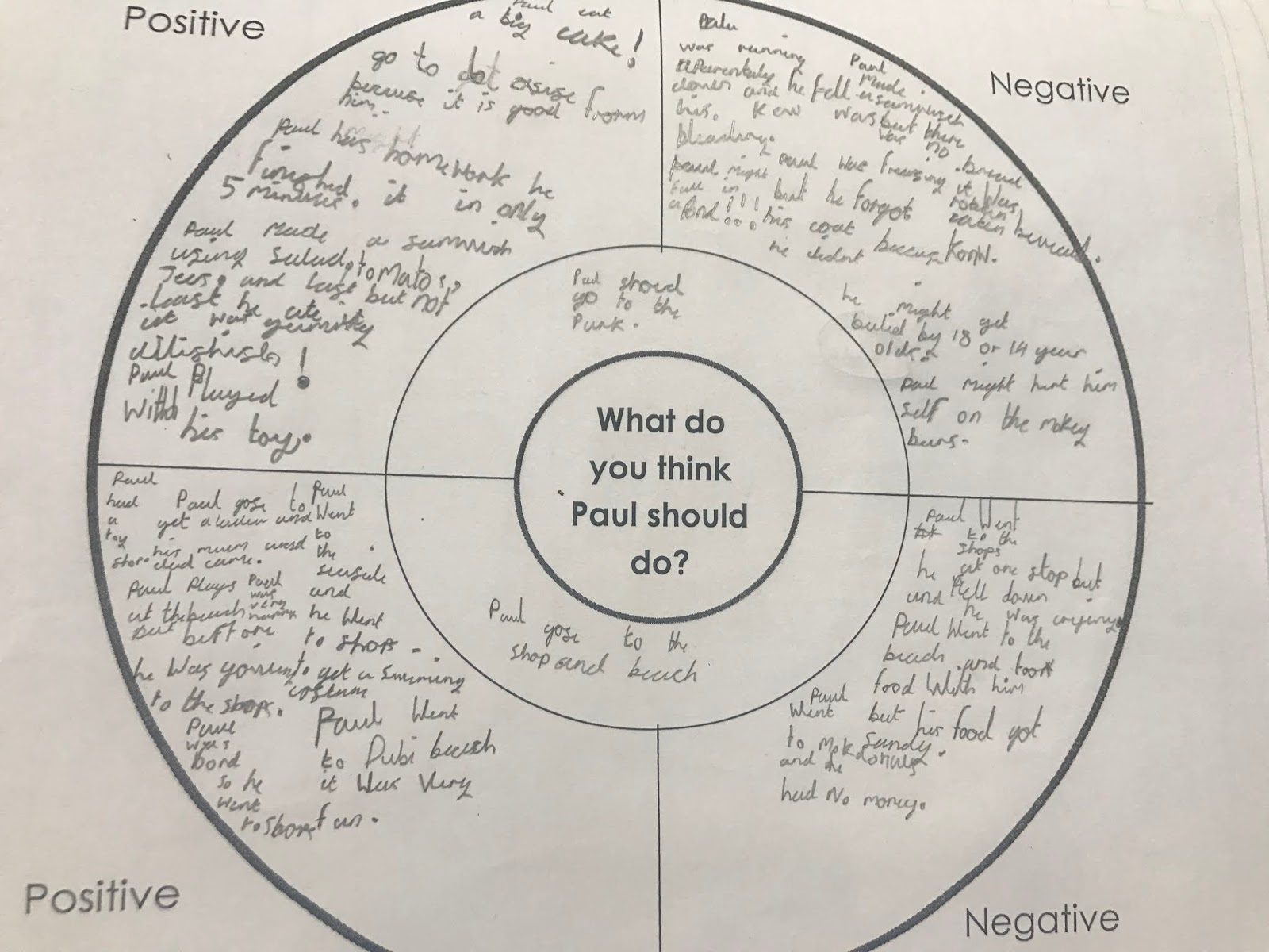 Decisions decisions decisions...