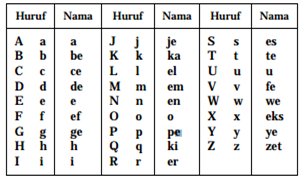 Materi Melafalkan Huruf ~ Fitri SDN 38 Lauru