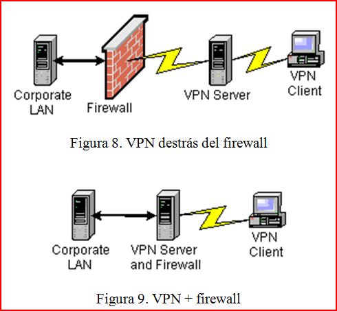 Tecnologías de Comunicaciones VPN: Protocolos de Seguridad y Servicios