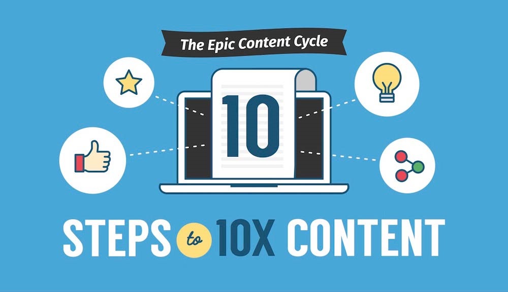 The Epic Content Cycle: 10 Steps to 10X Content - #Infographic