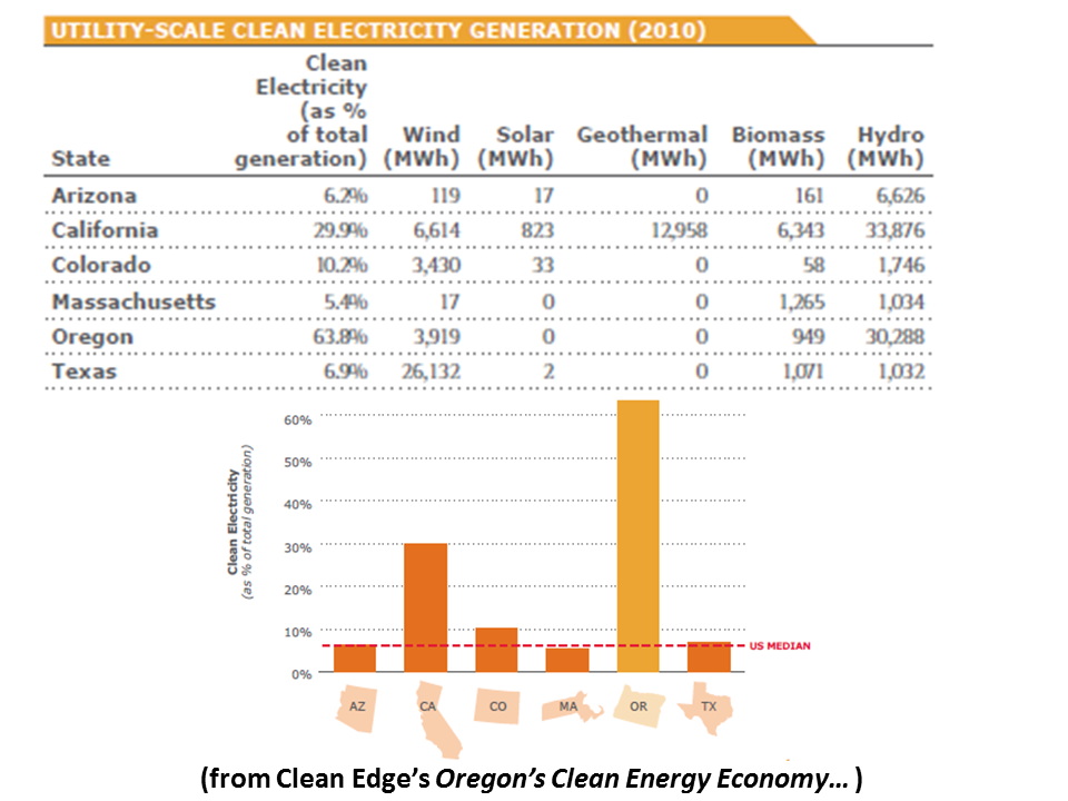 NewEnergyNews: TODAY’S STUDY: BUILDING ON LOCAL STRENGTHS (NEW ENERGY ...