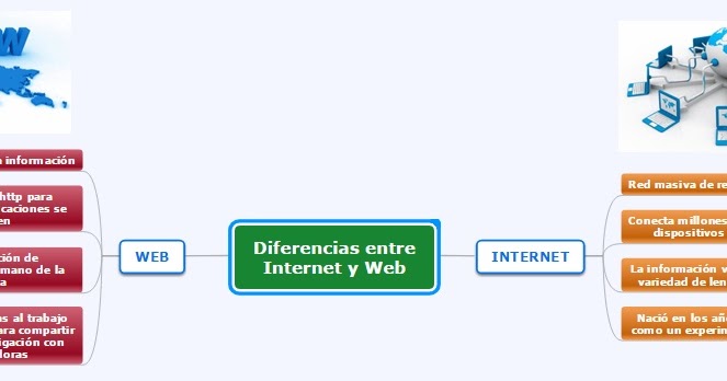 Diferencias entre Internet y Web