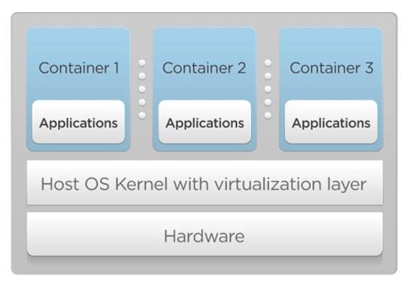 Pengenalan Virtualisasi, Docker, dan Container ~ Nasrulloh Azhar
