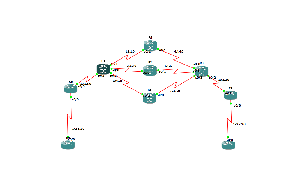MPLS BASIC LAB config ~ Networks Is The Future