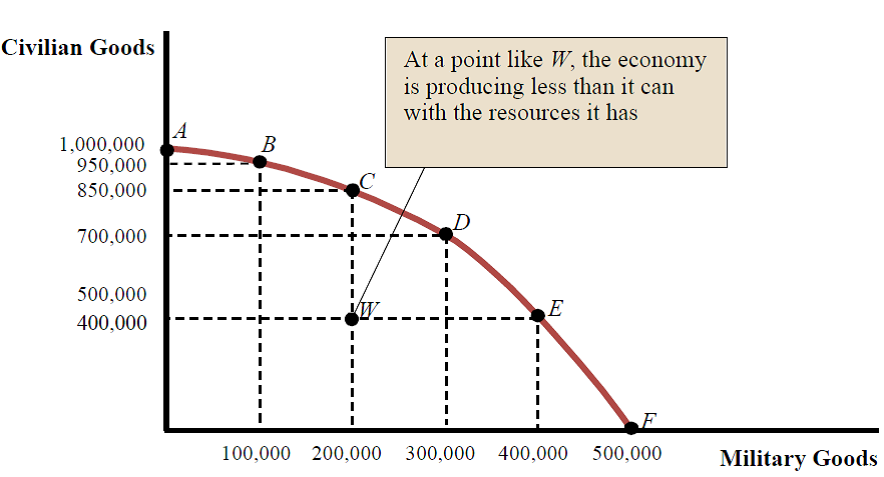 Unus pro omnibus: There would be no opportunity cost?