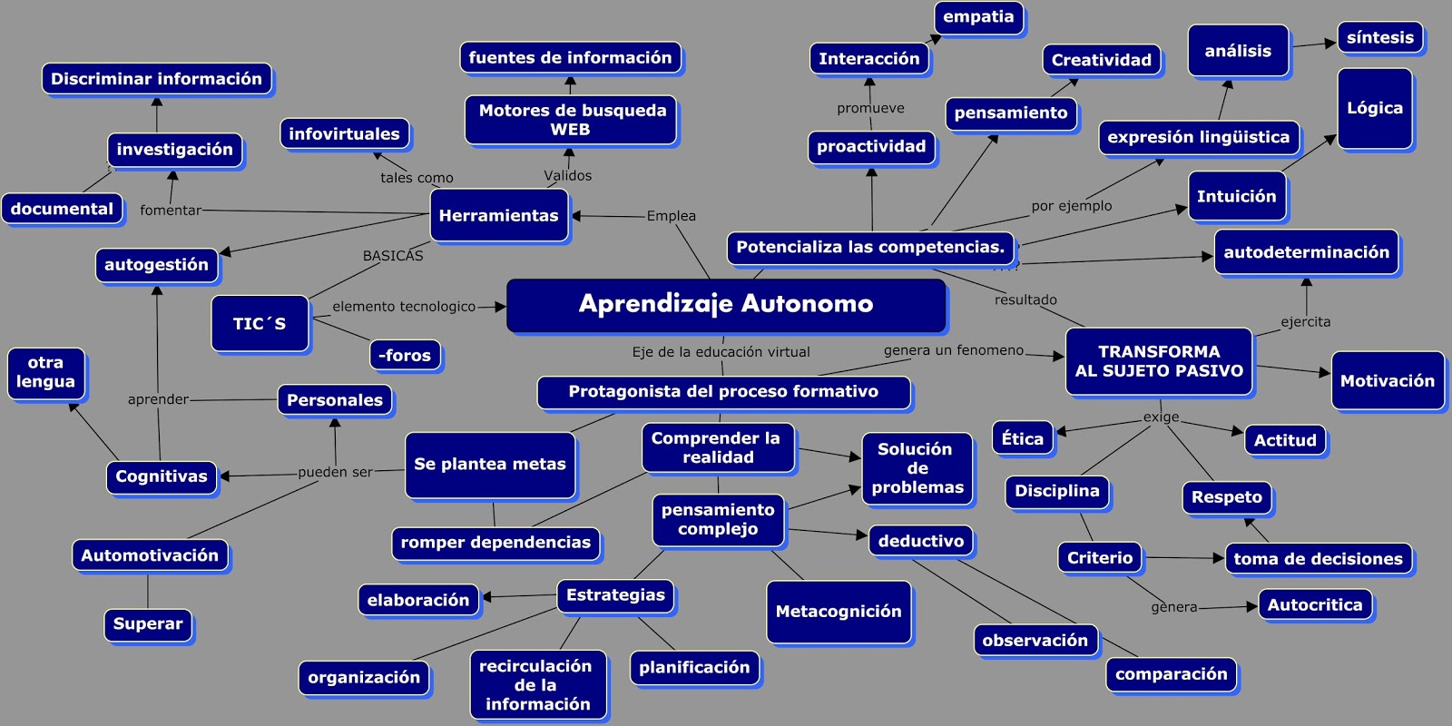 Por la Nueva Era de Superación.