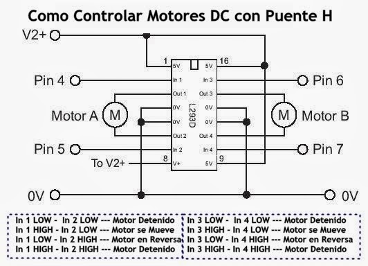 Inversión del Sentido de giro en motores de DC. ~ DHTIC Motores ...