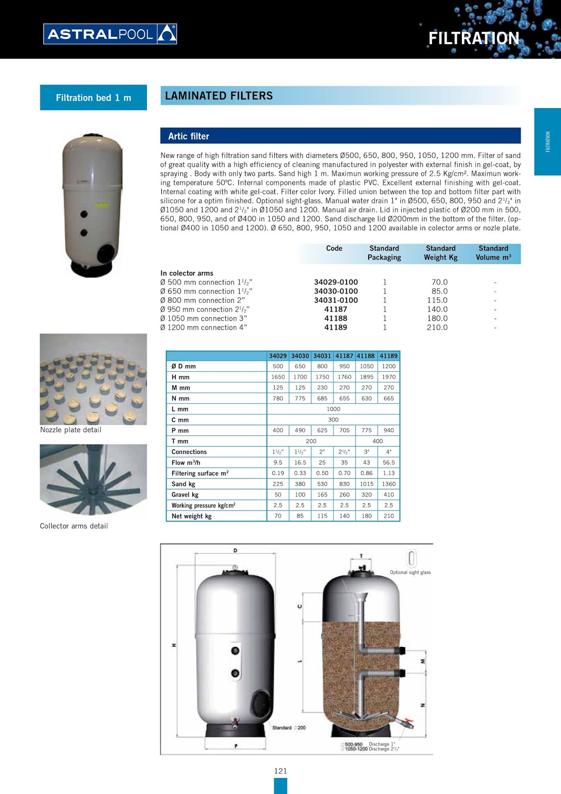 Astral Pool Catalogue 2019: FILTRATION
