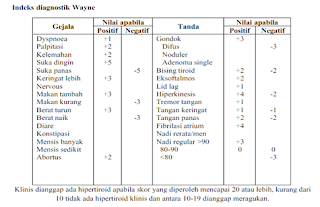 Kelenjar Tiroid (Part II)
