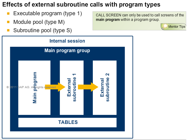 SapSystemsOfReza: TAW10 - PROGRAM CALLS AND DATA STORAGE MANAGEMENT