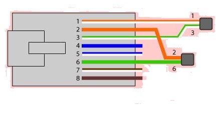 Frank Telecomunicaciones: Realizar un Bucle con un conector RJ-45 Macho.