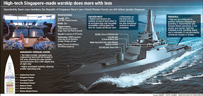 DEFENSE STUDIES: Singapore Takes Delivery of Second Littoral Mission Vessel