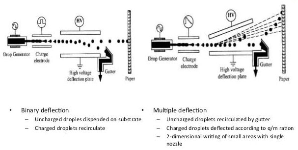Digital Printing on Textiles: Evolution, Progression and Techniques ...