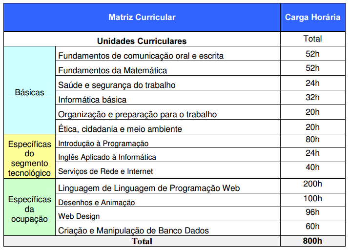Informática e Tecnologia SENAI Criciúma: CAI - Programador
