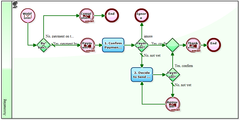 Workflow Sample: April 2011
