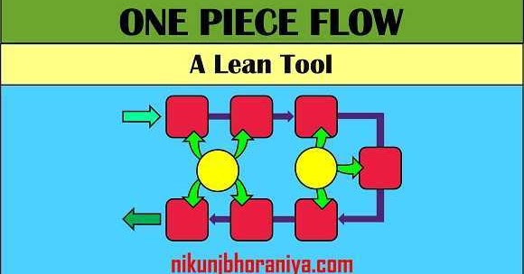 One Piece Flow | Single Piece Flow | Lean Manufacturing Tool